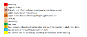 Managing Your Brewing Schedule | fermware.com